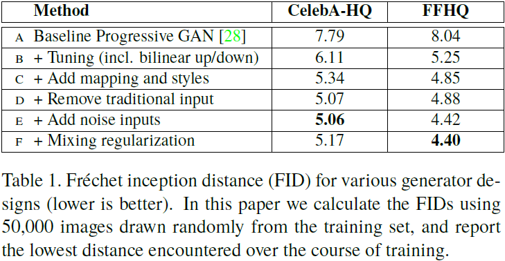 （2019, StyleGAN）用于 GAN 的基于样式的生成器架构_a style-based generator architecture ...