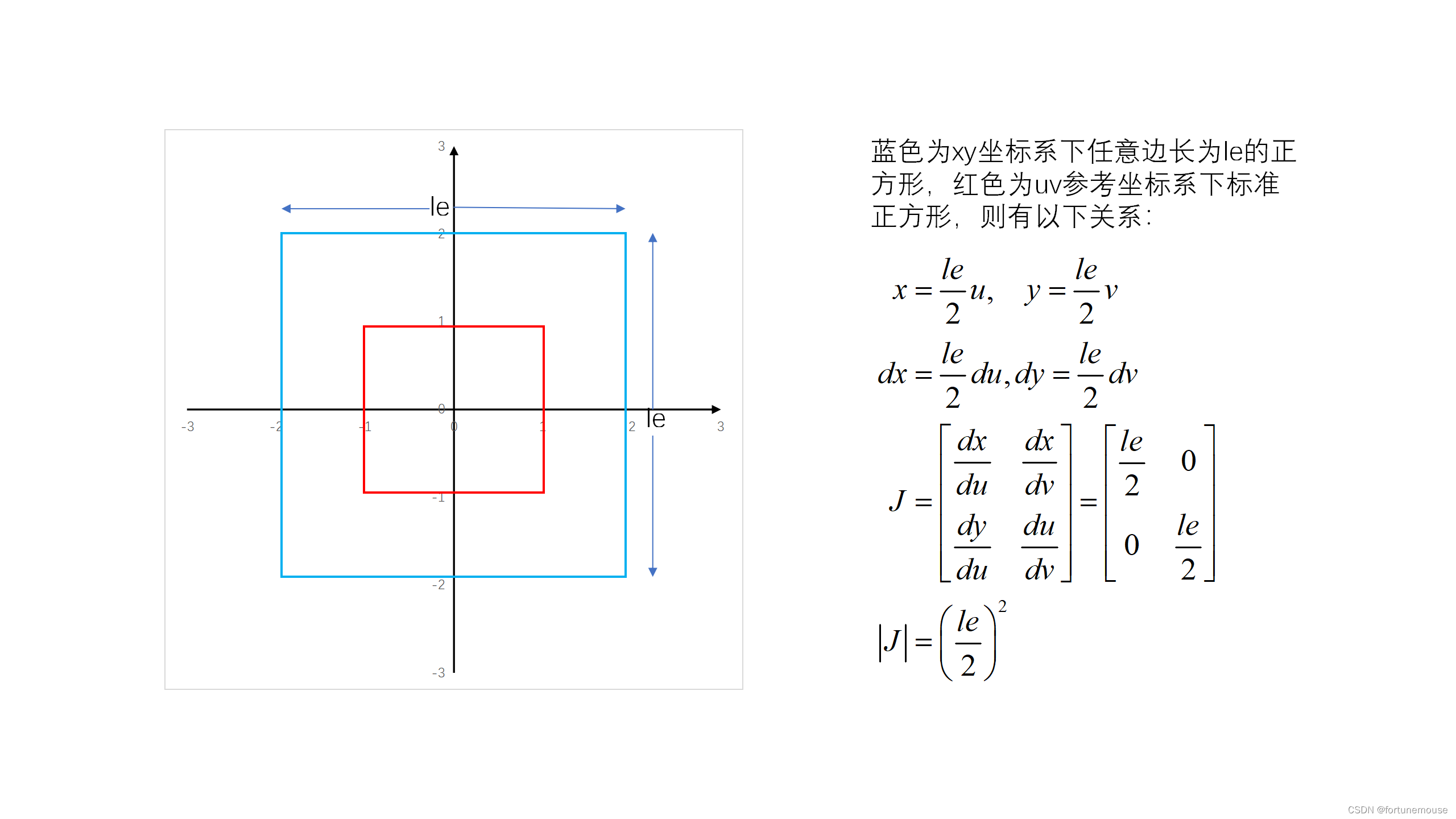 基于python的二维谱元法声波方程正演计算 Csdn博客