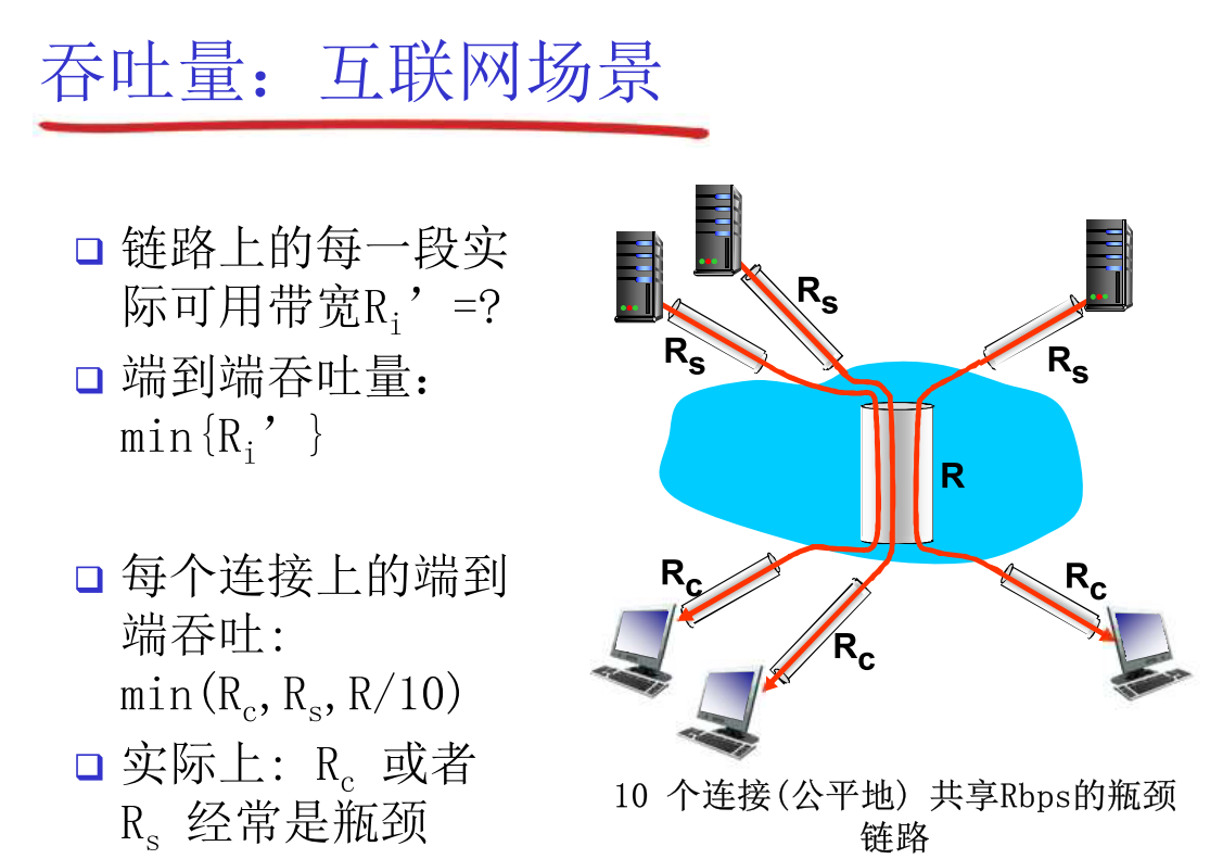 【计算机网络：自顶向下方法】一计算机网络和英特网计算机网络自顶向下 网站 Csdn博客 