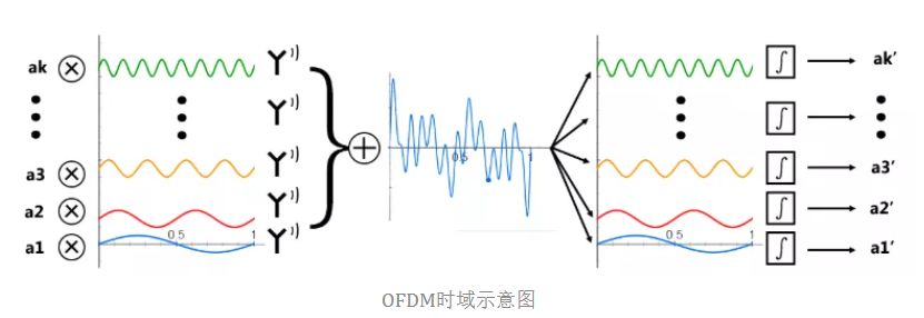 【Pluto SDR】基于OFDM的数字通信系统_pluto sdr ofdm-CSDN博客