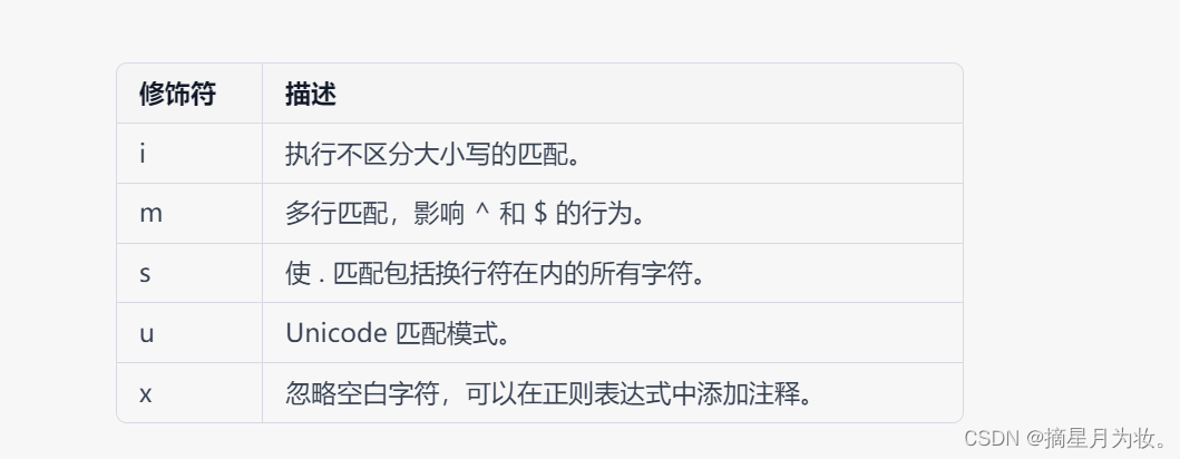 34从入门到精通：python3 正则表达式检索和替换 Repl 参数是一个函数 正则表达式对象 正则表达式修饰符 可选标志 正则表达式