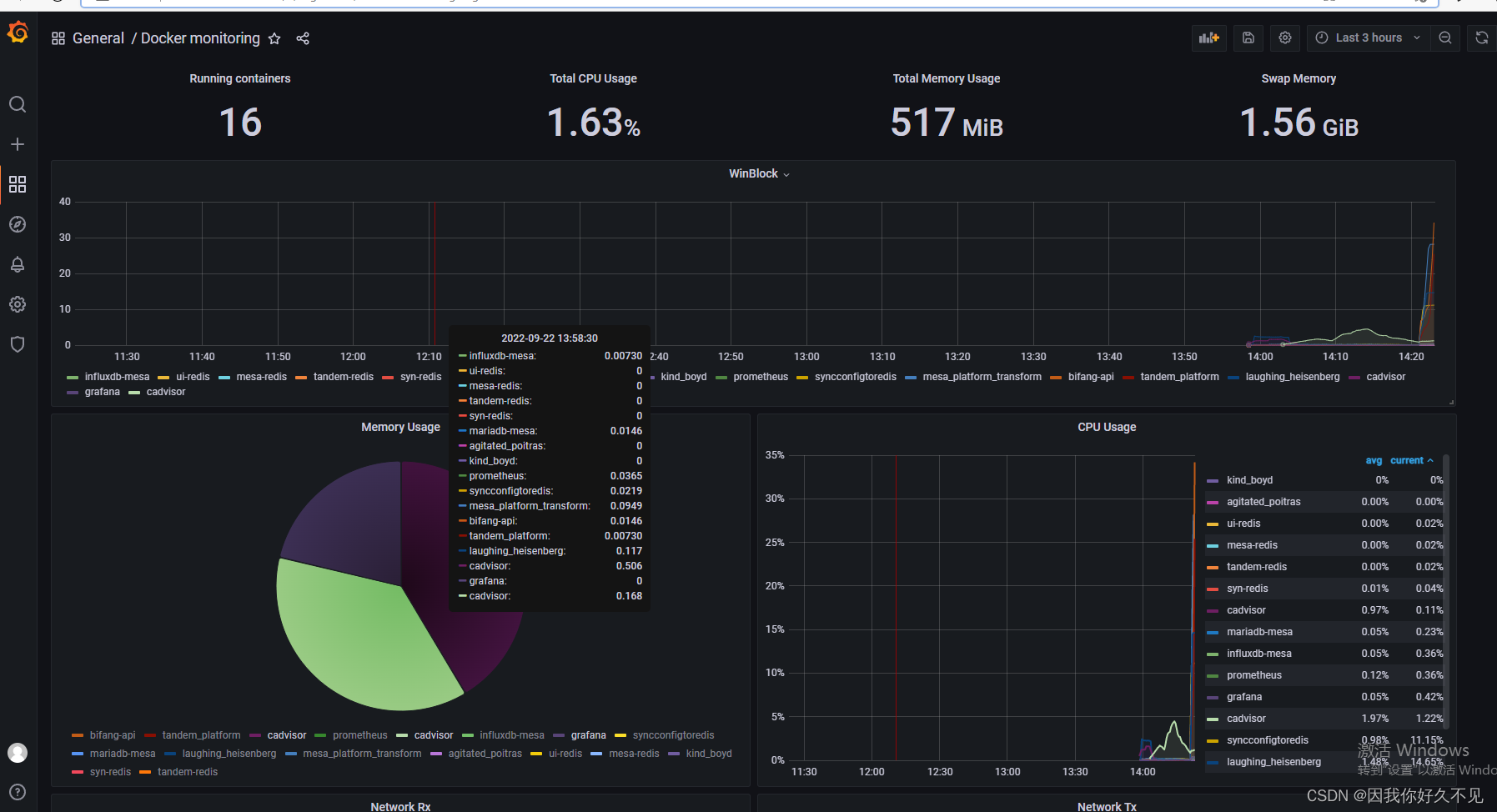 docker部署 prometheus、grafana 、cadvisor、node-exporter、mysqld-exporter、redis、java服务等监控体系_docker ...