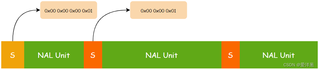 VideoCodec 入门篇 - 00 (编解码简介)_video codec-CSDN博客