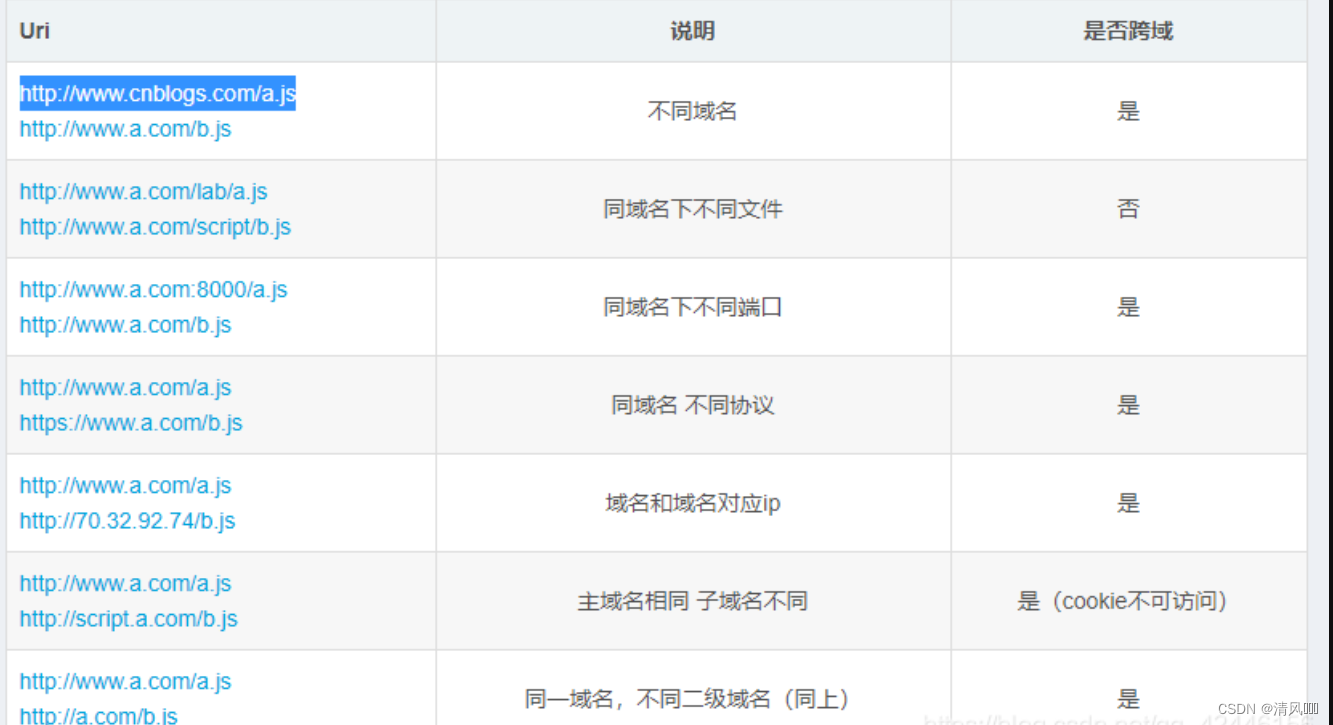 elementui+axios+springboot+vue_elementui axios-CSDN博客