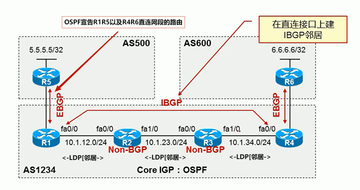 二、MPLS_如何查找lfib表-CSDN博客