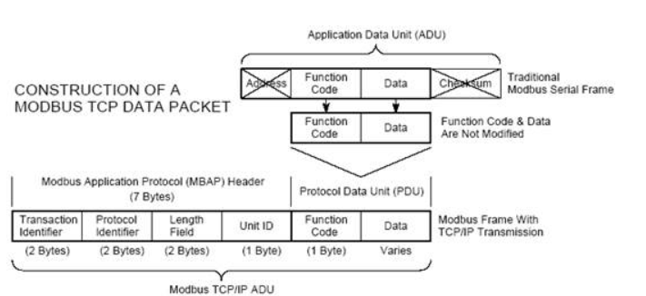 W5500+STM32F103C8T6进行TCP通信(modbus)_f103c w5500-CSDN博客
