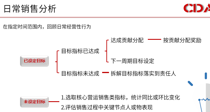CDA Level1知识点总结之业务数据分析_cda精益业务数据分析-CSDN博客