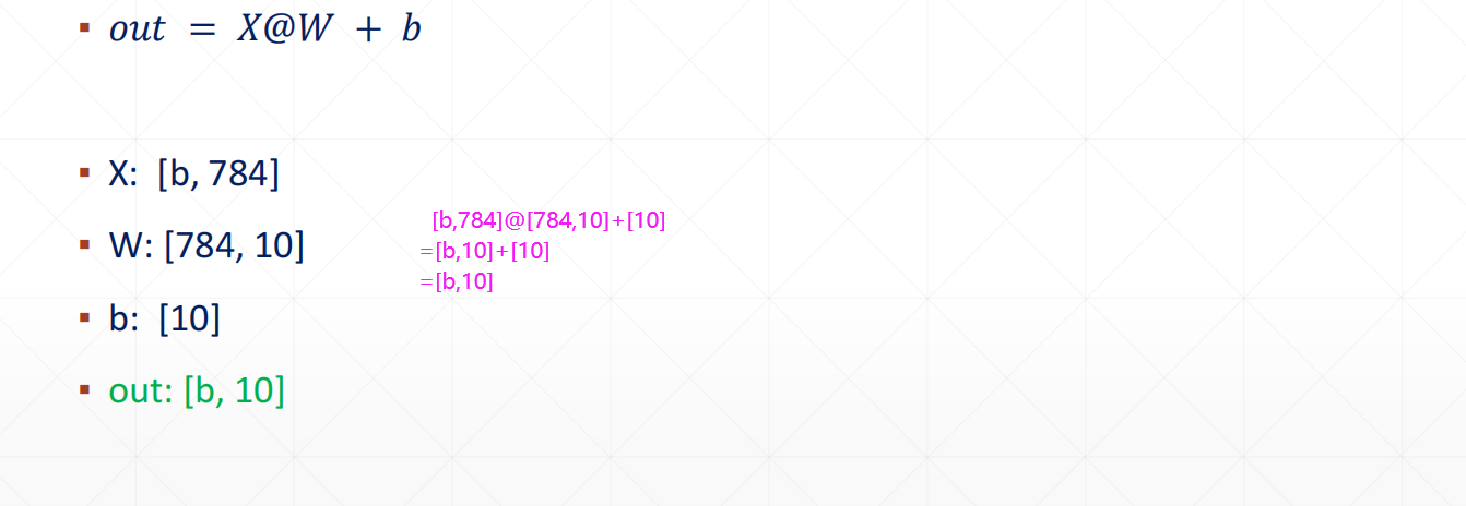 【Tensorflow学习笔记】-CSDN博客