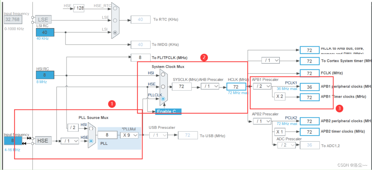 STM32CubeMX+MDK5——USART串口使用_用mdk调试uart-CSDN博客