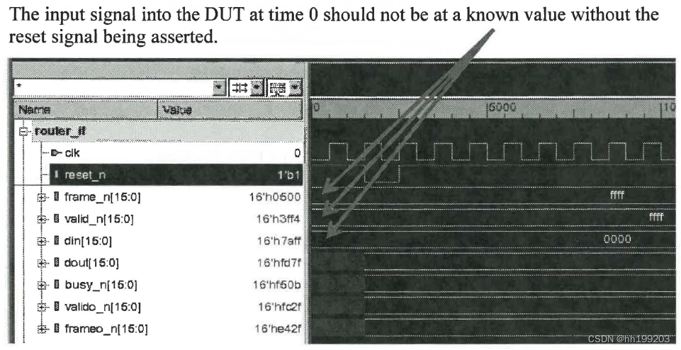 UVM环境中reset复位的处理_uvm如何测试传输过程中reset信号-CSDN博客