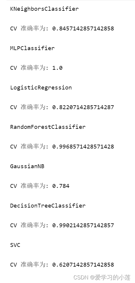 白葡萄酒/红葡萄酒质量分析与预测（PCA+MLPClassifier）100%_机器学习红葡萄酒质量预测模型数据分析-CSDN博客