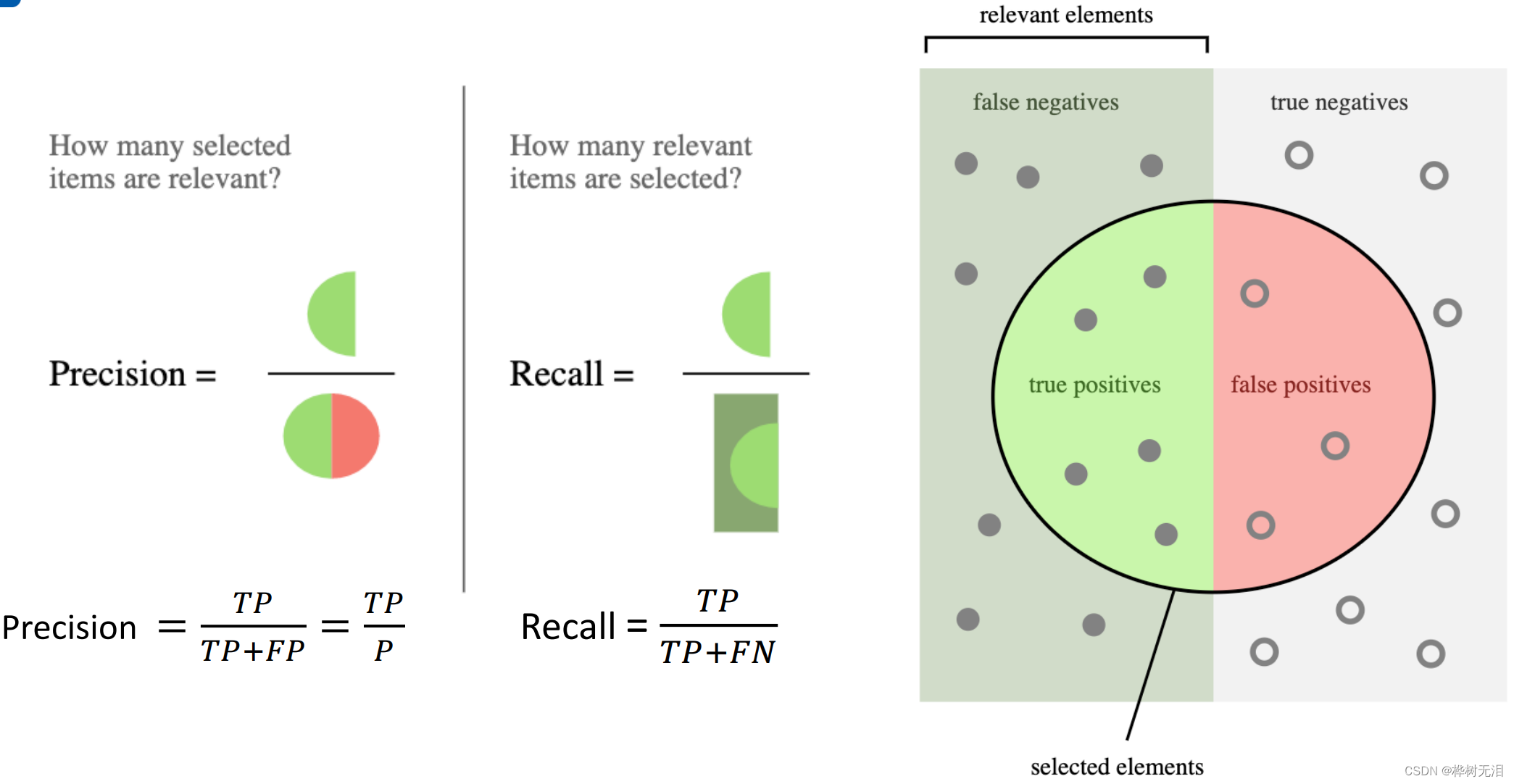 三维点云课程（六）——三维目标检测_点云目标检测-CSDN博客