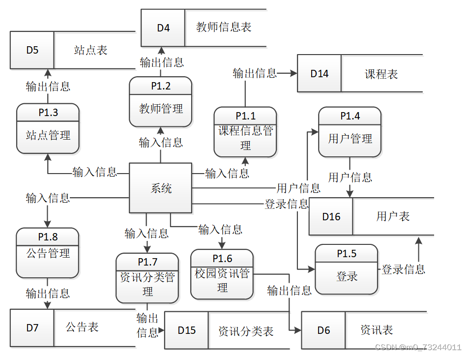 spring boot教师排课课系统毕业设计源码310858_springboot 教学机构排课表设计-CSDN博客
