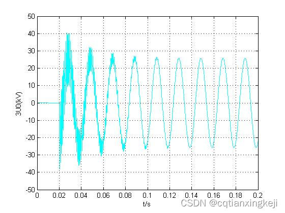 【毕业设计】72-Matlab小电流接地系统的建模与单相故障的仿真分析（仿真工程文件+结果图+答辩论文+答辩PPT）_仿真搭建答辩-CSDN博客