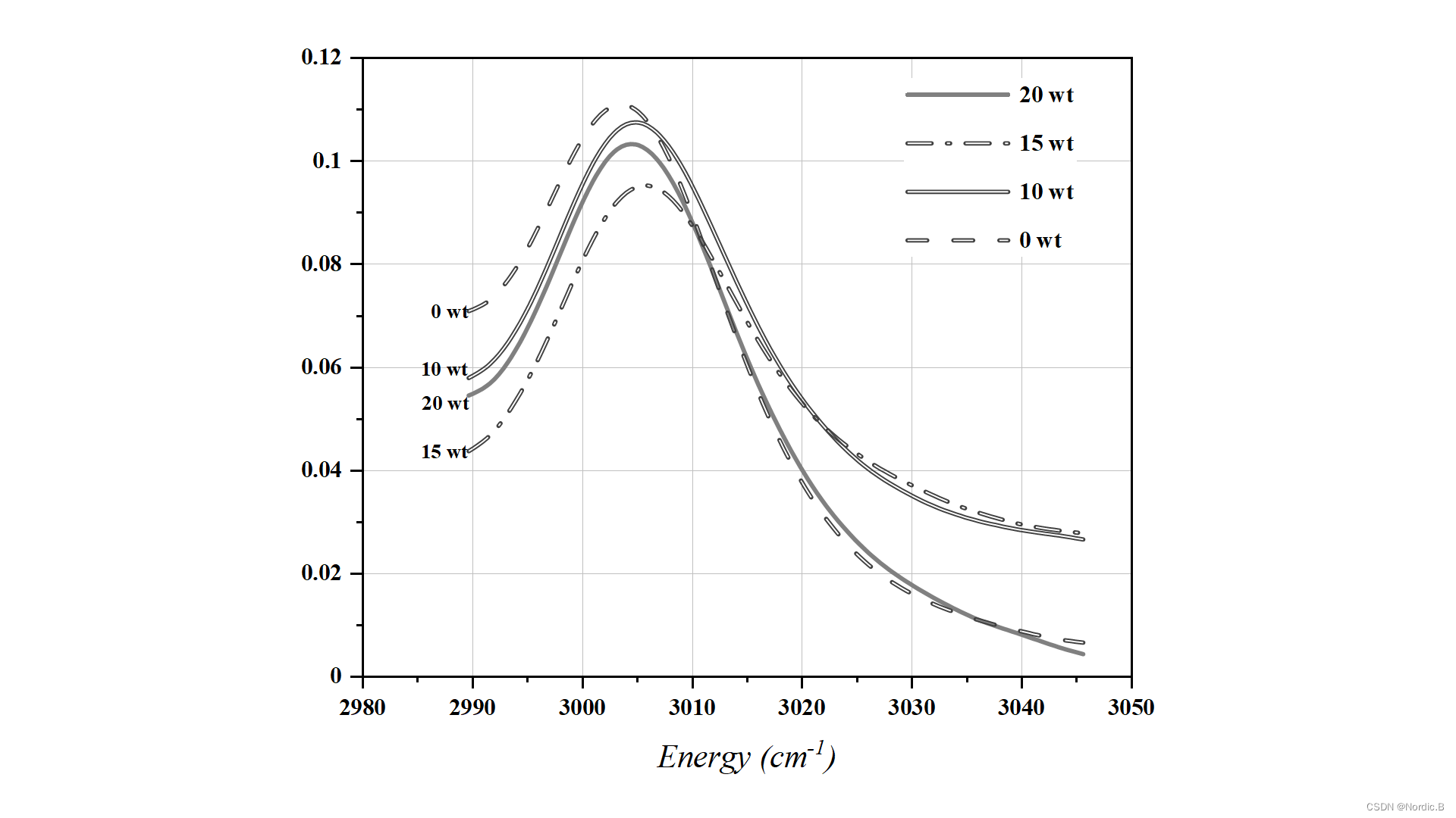 （一）Origin画图-科研必备之点线图_origin怎么画点线图-CSDN博客