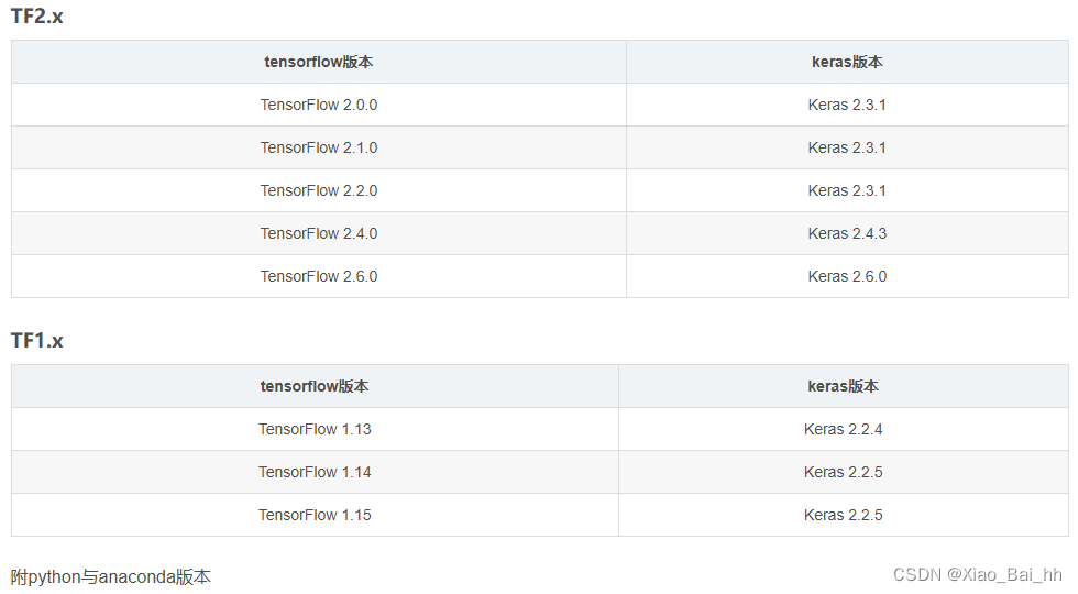 Tensorflow杂记tensorflow的版本函数变化 Csdn博客