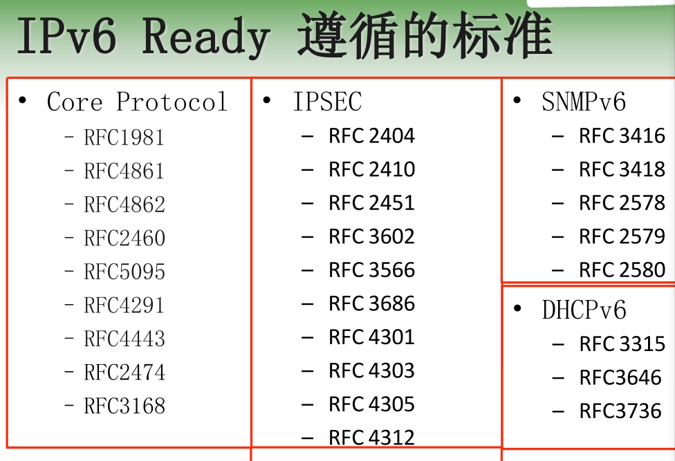 IPv6 标准协议（RFC-2460） - 程序员大本营