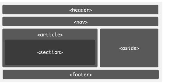 CSS3新标签_css section-CSDN博客