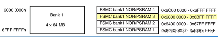 STM32-基本知识梳理9-FSMC控制外部SRAM_stm32 驱动spi sram-CSDN博客