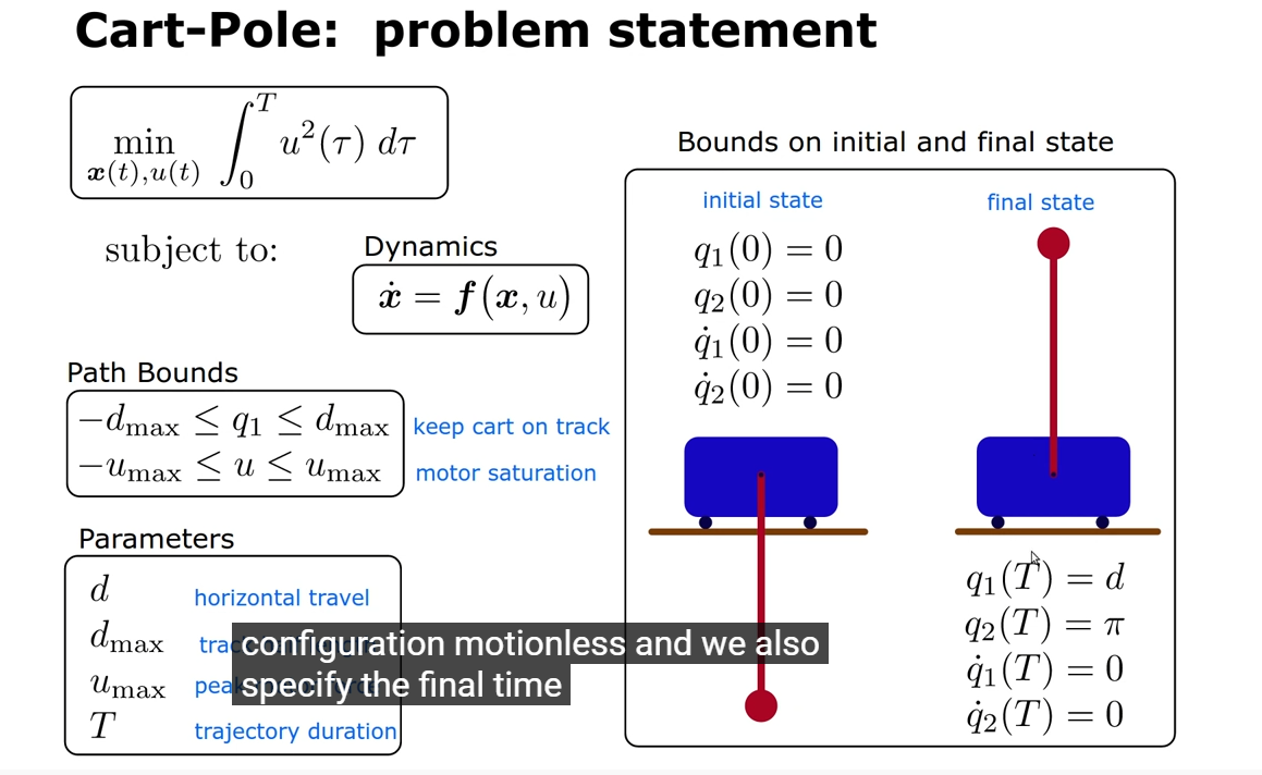 【trajectory optimization】introduction presentation_hermite–simpson配置法压缩形式-CSDN博客