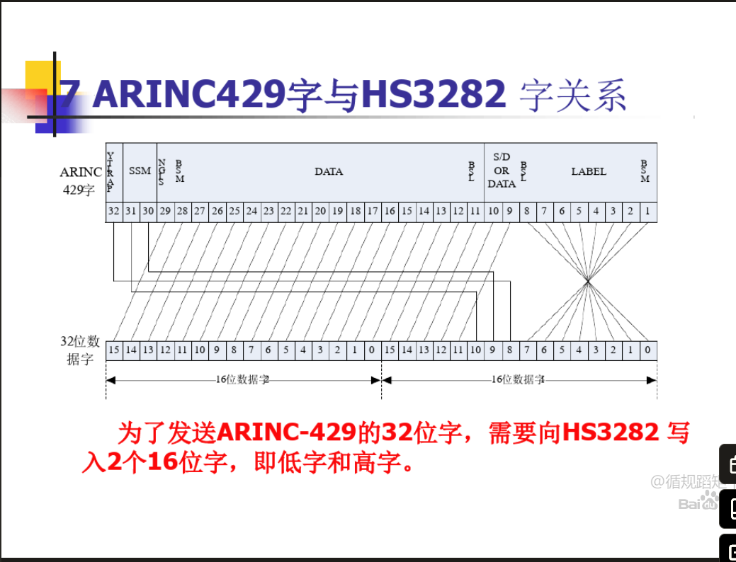 ARINC429总线基础-CSDN博客