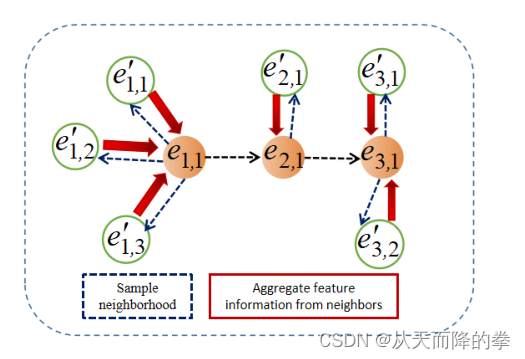 基于变量推理的知识图路径推理分析_knowledge graph reasoning with relational digraph-CSDN博客