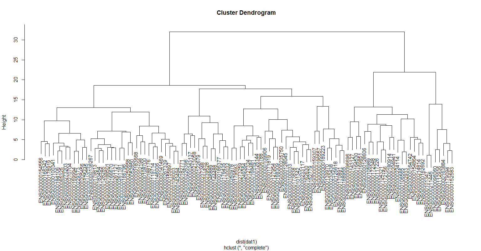 生信学习——基于R的统计习题（附详细答案解读）_统计学导论基于r课后题答案-CSDN博客