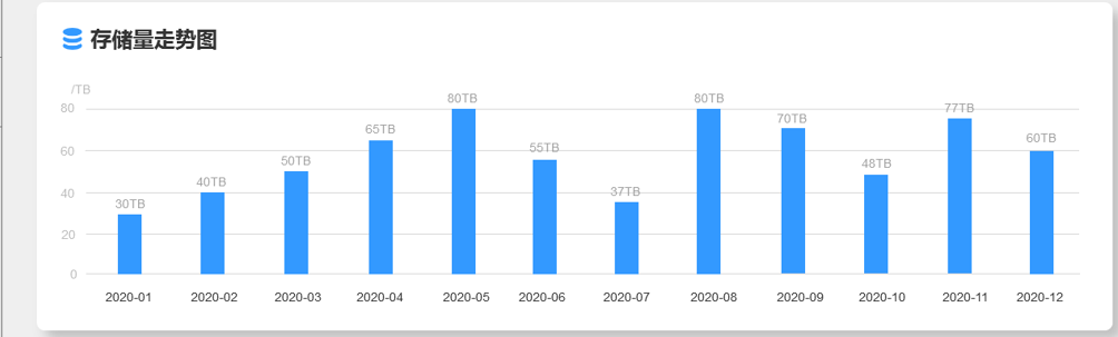 Java 对象集合补全缺失的月份折线统计图计算12个月的数据分布java 月份统计补充空的月份 Csdn博客