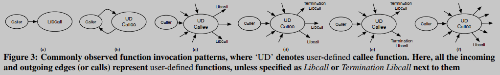[论文分享] BinGo: Cross-Architecture Cross-OS Binary Search_tan hee beng kuan中文名-CSDN博客