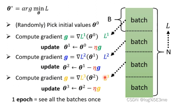 机器学习李宏毅学习笔记2_piecewise-linear-CSDN博客