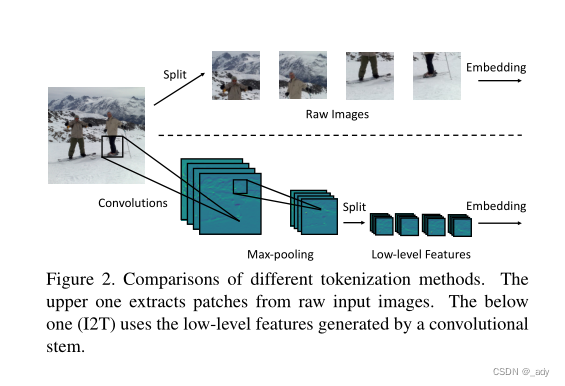 CeiT:Incorporating Convolution Designs into Visual Transformers_leff层 ...