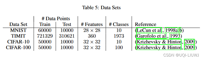 论文笔记：On Large-Batch Training for Deep Learning: Generalization Gap and Sharp Minima-CSDN博客