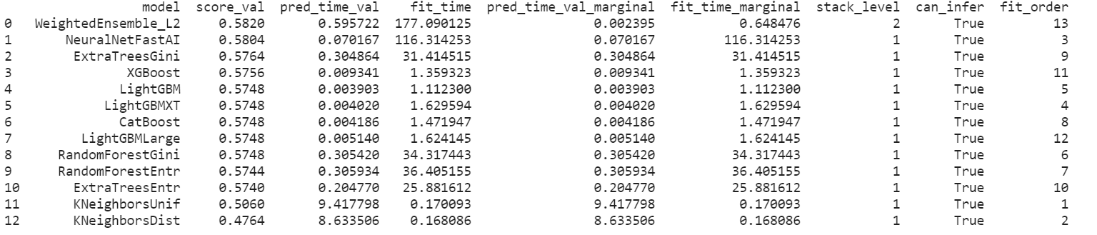 automl工具入门介绍_在线automl-CSDN博客