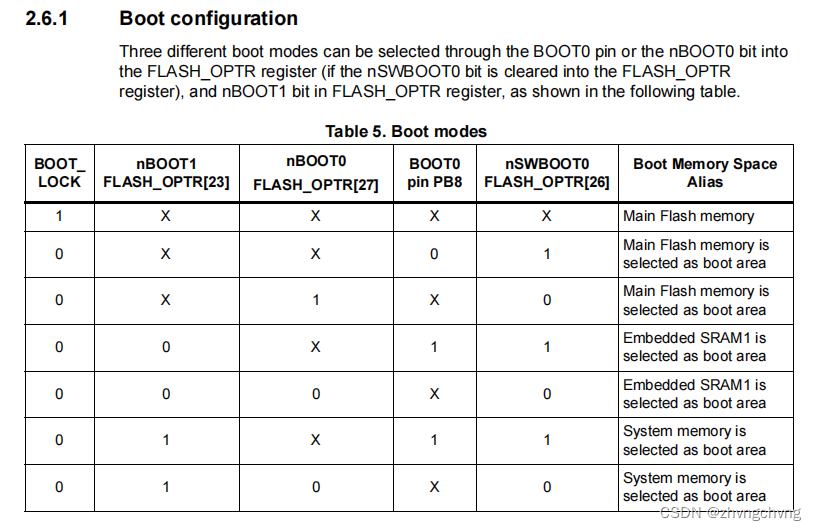 【stm32】stm32g431 Boot0与i2c引脚冲突的解决办法 Nswboot0 Csdn博客