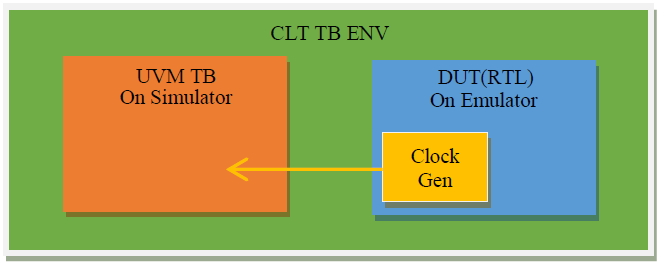 【DVCon-US-2020】基于UVM的集群级测试平台的硬件加速_uvm平台的性能-CSDN博客