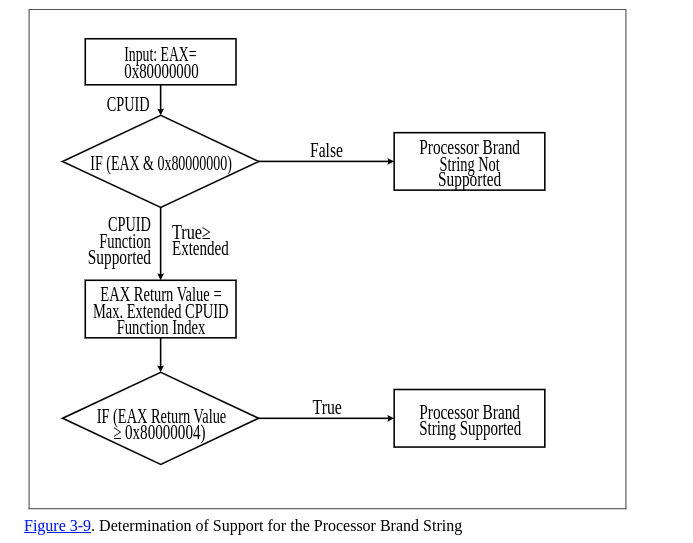 CPUID — CPU Identification_encoding of cpuid leaf 2 descriptors-CSDN博客