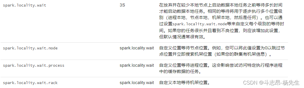 大数据高级开发工程师——spark学习笔记（8）sparkdynamicallocationexecutoridletimeout Csdn博客