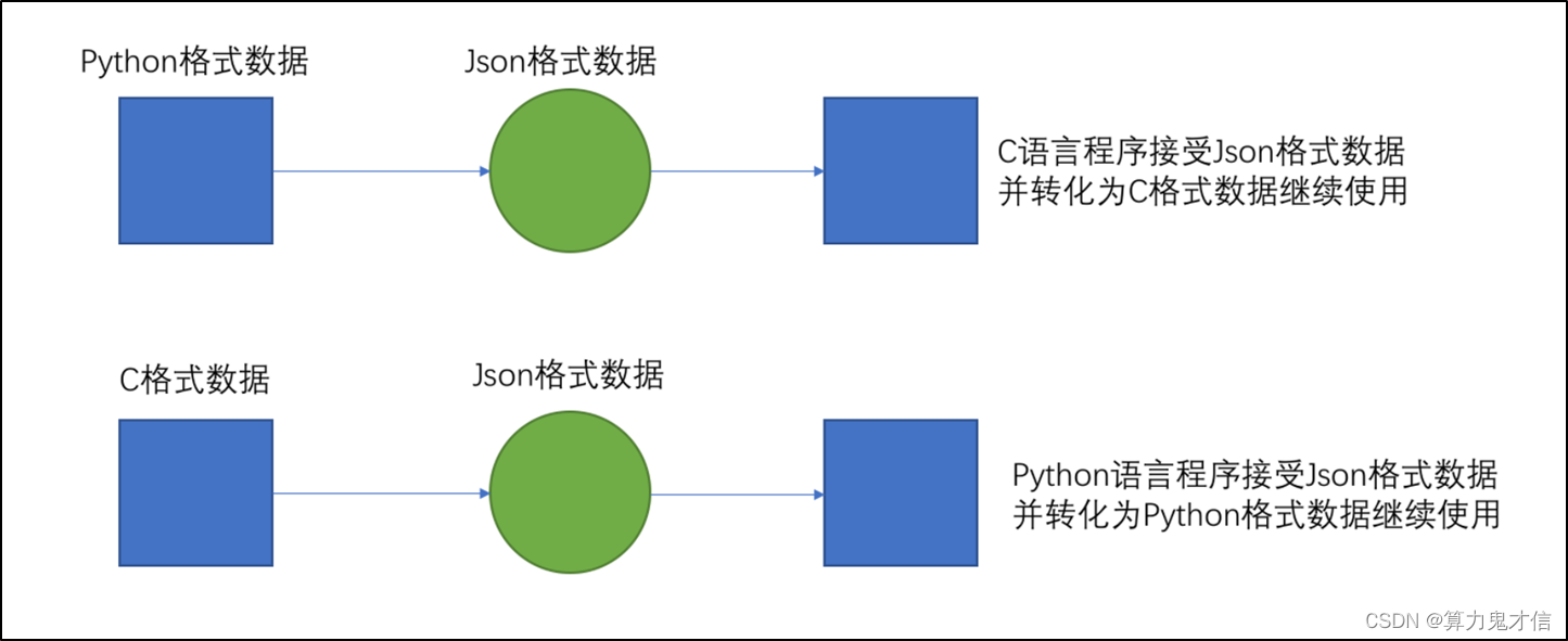 Python数据可视化折线图python把数据变成折线图 Csdn博客 2377