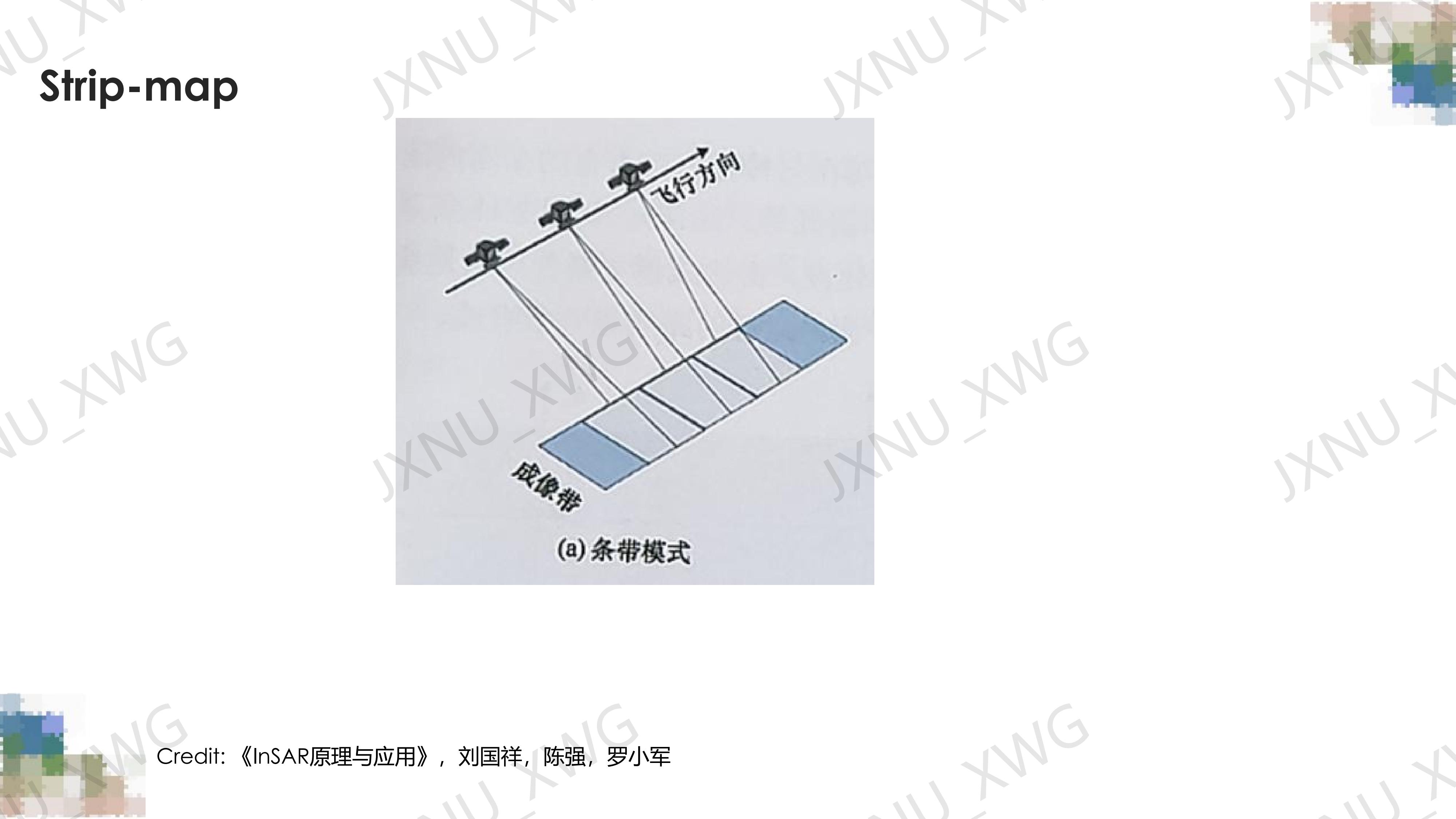 SAR基础知识简介-CSDN博客