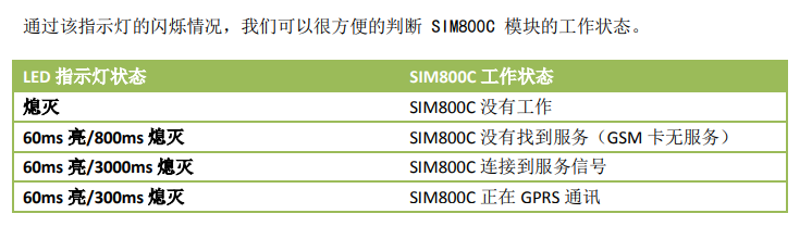 51单片机--SIM800C准备阶段＜1＞_sim800c怎么接线-CSDN博客