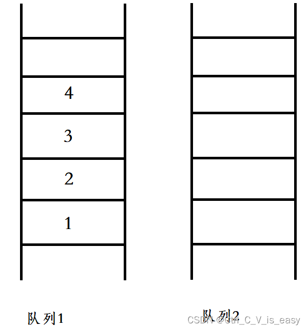 C语言用队列实现栈用队列实现栈c语言 Csdn博客