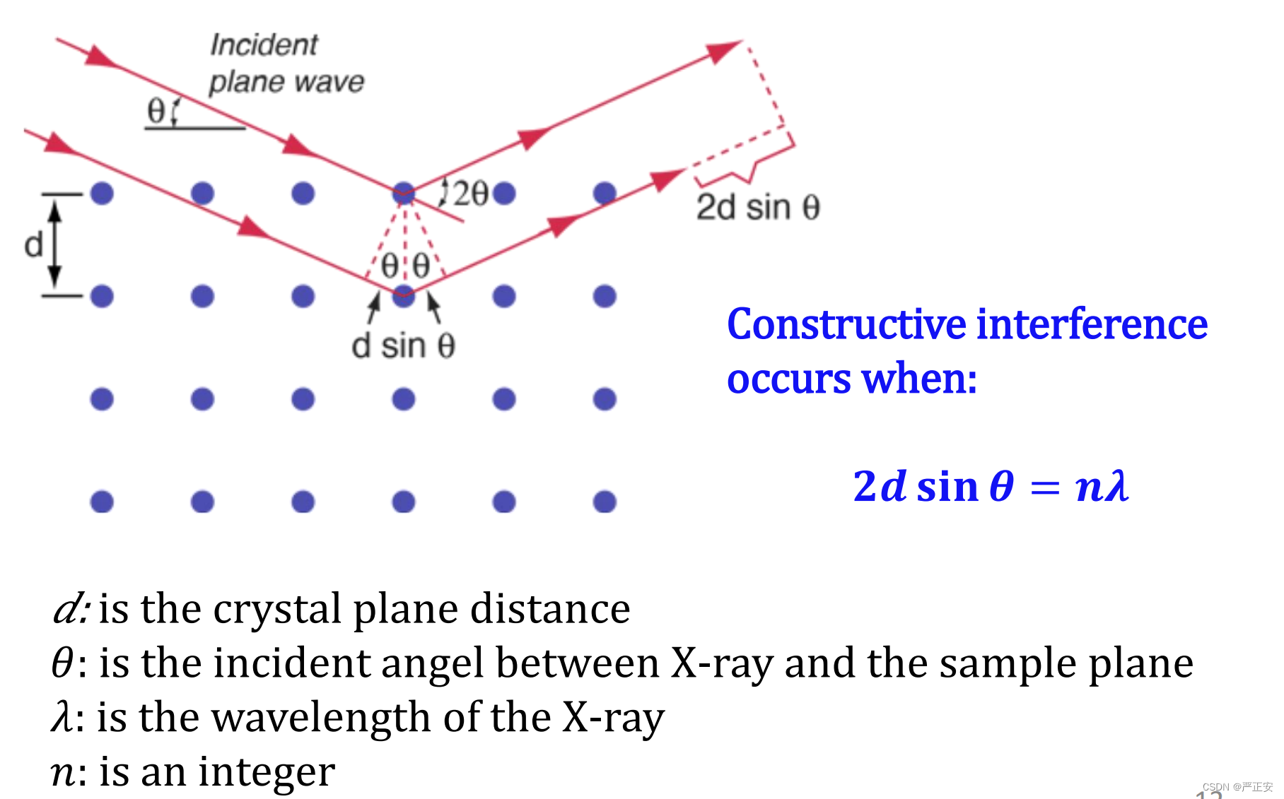 X-ray diffraction_二级衍射-CSDN博客