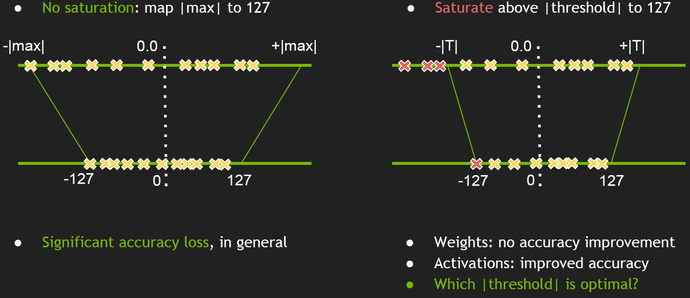 PyTorch 量化 原理与复现_pytorch int8推理-CSDN博客