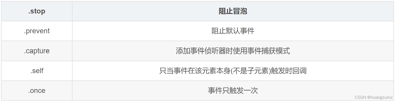 事件修饰符30事件修饰符 Csdn博客 