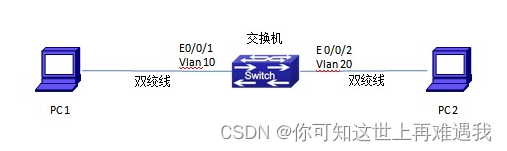 神州数码DCN交换机 VLAN功能相关配置_神舟数码vlan命令隔离-CSDN博客