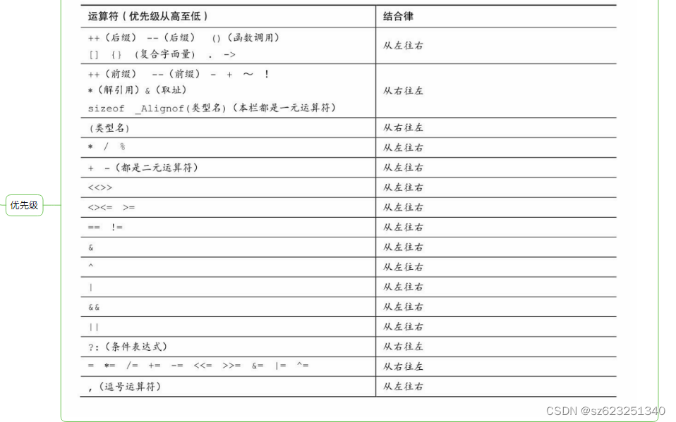 c语言输入输出day2-CSDN博客