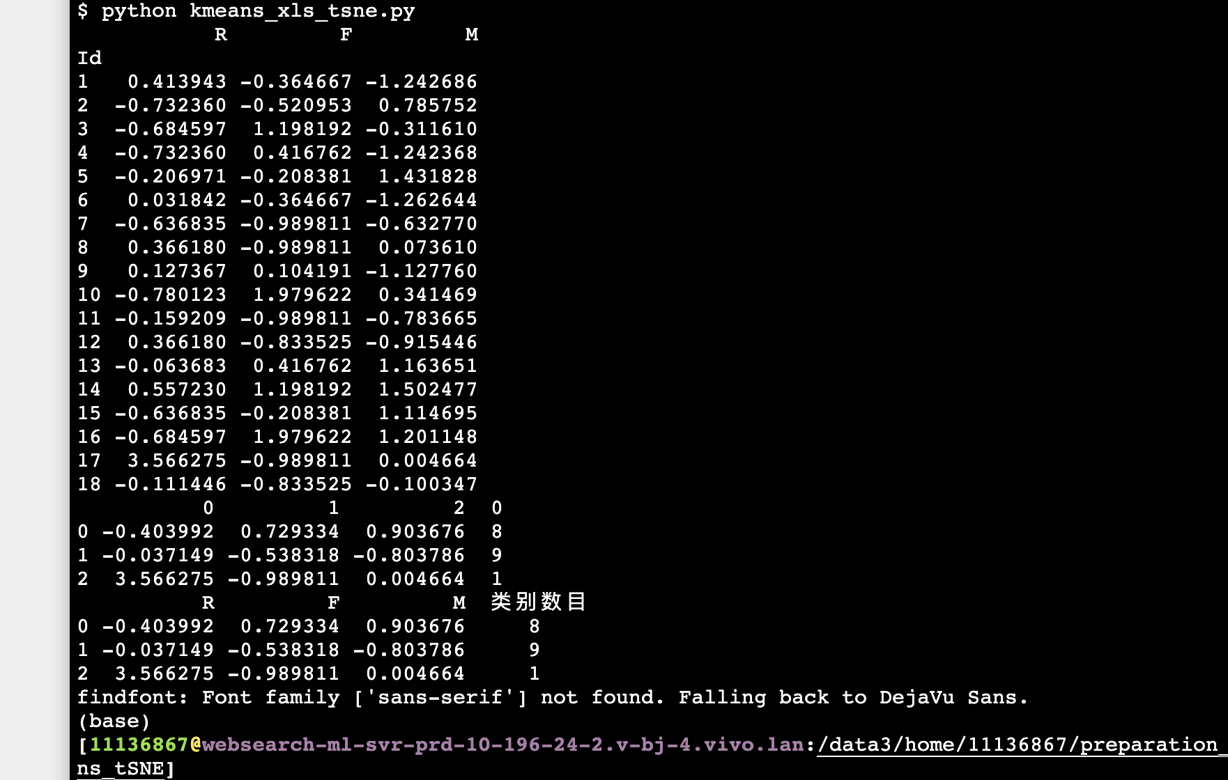 【Kmeans&tsne】聚类&可视化_tsne聚类分群-CSDN博客