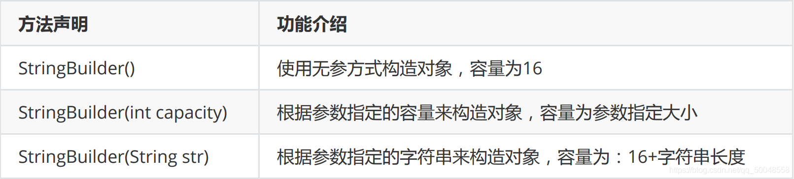 Java核心类库-CSDN博客