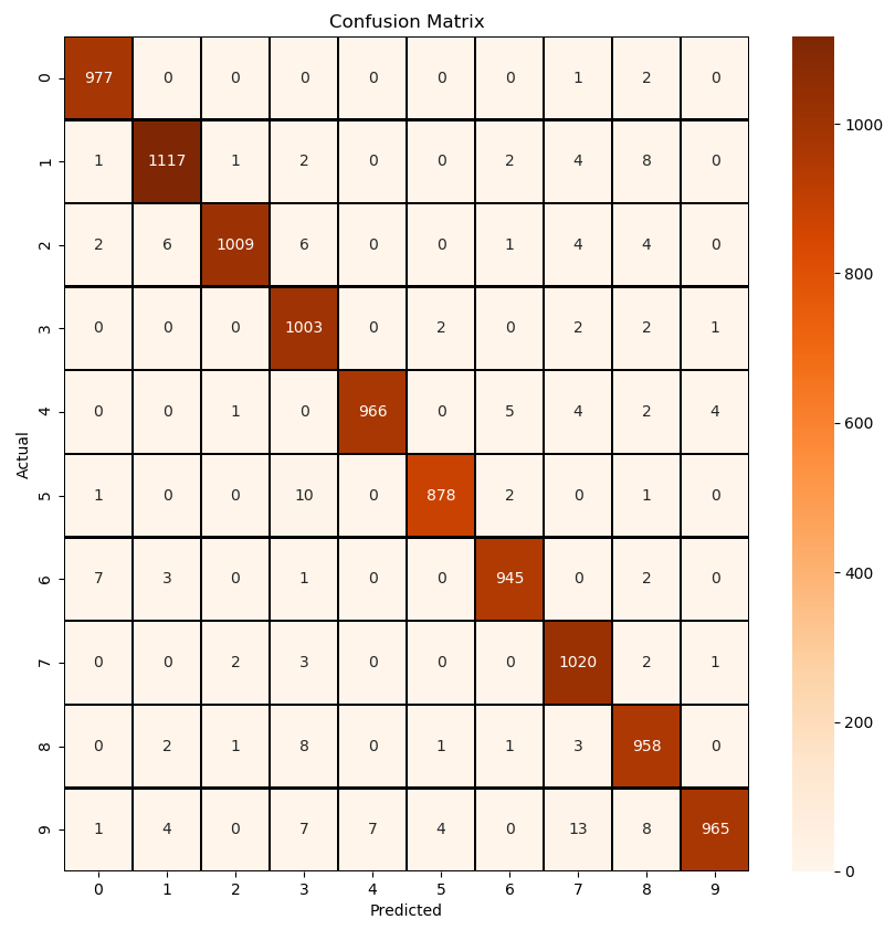 【深度学习实战—4】：基于AlexNet的手写数字识别（附Keras实现）_alexnet实战-CSDN博客
