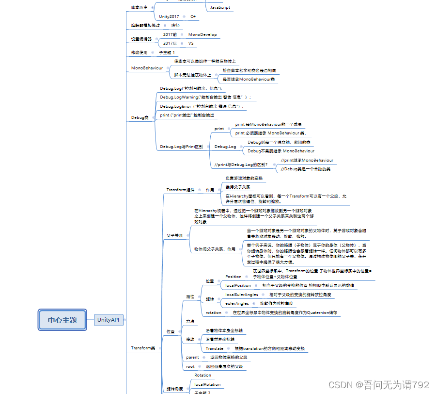 Unityapi Csdn博客